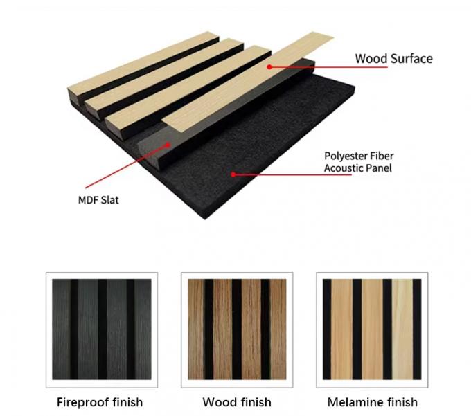 Wood Slat Acoustic Panel With High NRC Rating For Effective Sound ...