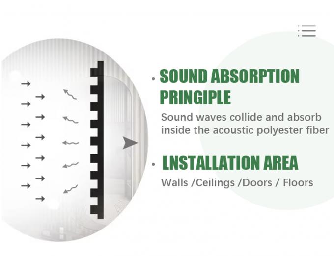 Wood Slat Acoustic Panel With High NRC Rating For Effective Sound ...